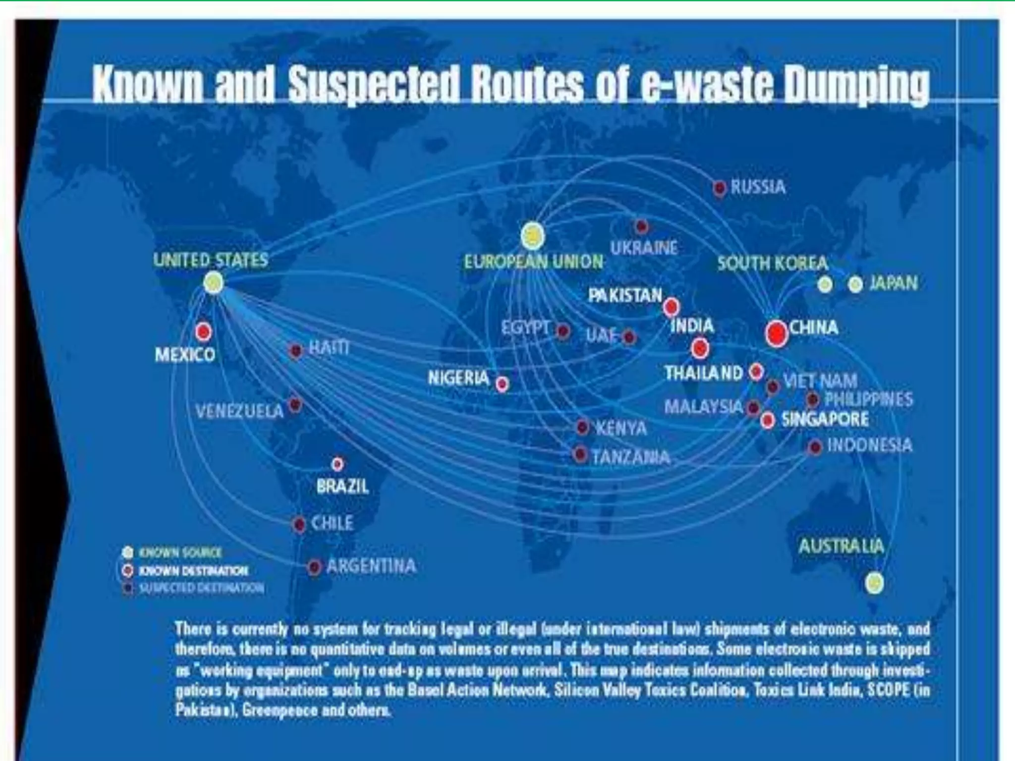 Basel convention on the control of transboundarymovements | PPT
