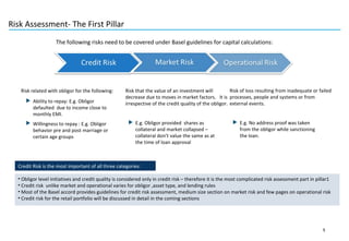 Basel from a Business Perspective | PPT