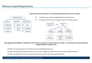 Basel from a Business Perspective | PPT