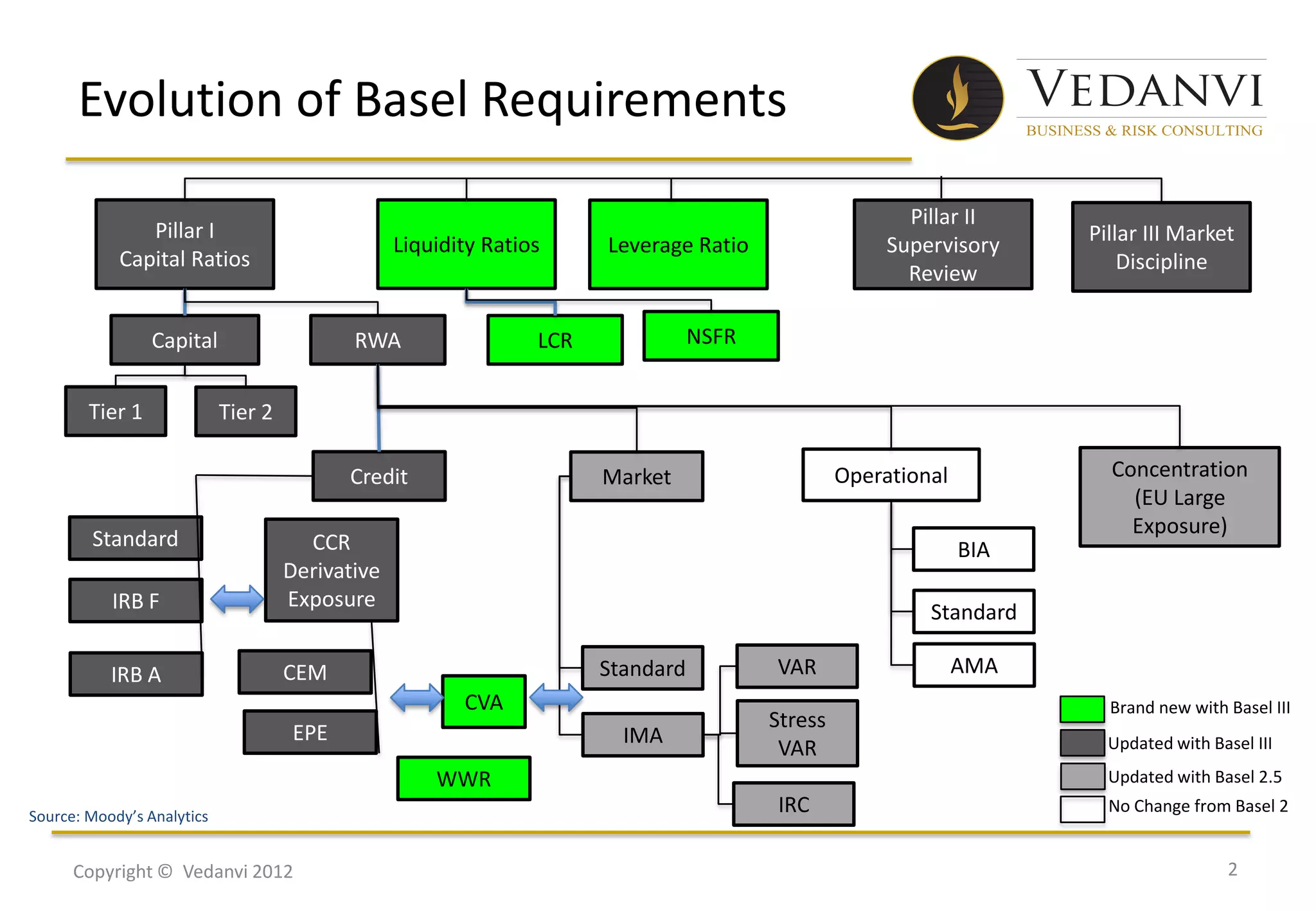 What is Basel III | PPTX