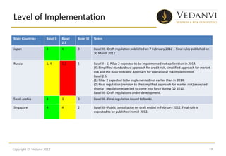 What is Basel III | PPTX