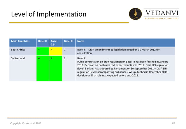 What is Basel III | PPT