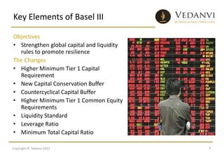 What is Basel III | PPTX