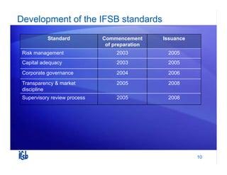 Basel iii impacts on ifsi and role of the ifsb by abdullah haron | PPT