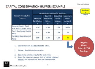 Basel iii overview | PPT