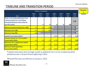 Basel iii overview | PPT