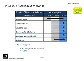 Basel iii overview | PPT