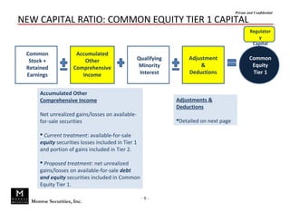 Basel iii overview | PPT