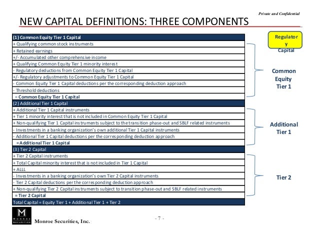 Basel iii overview