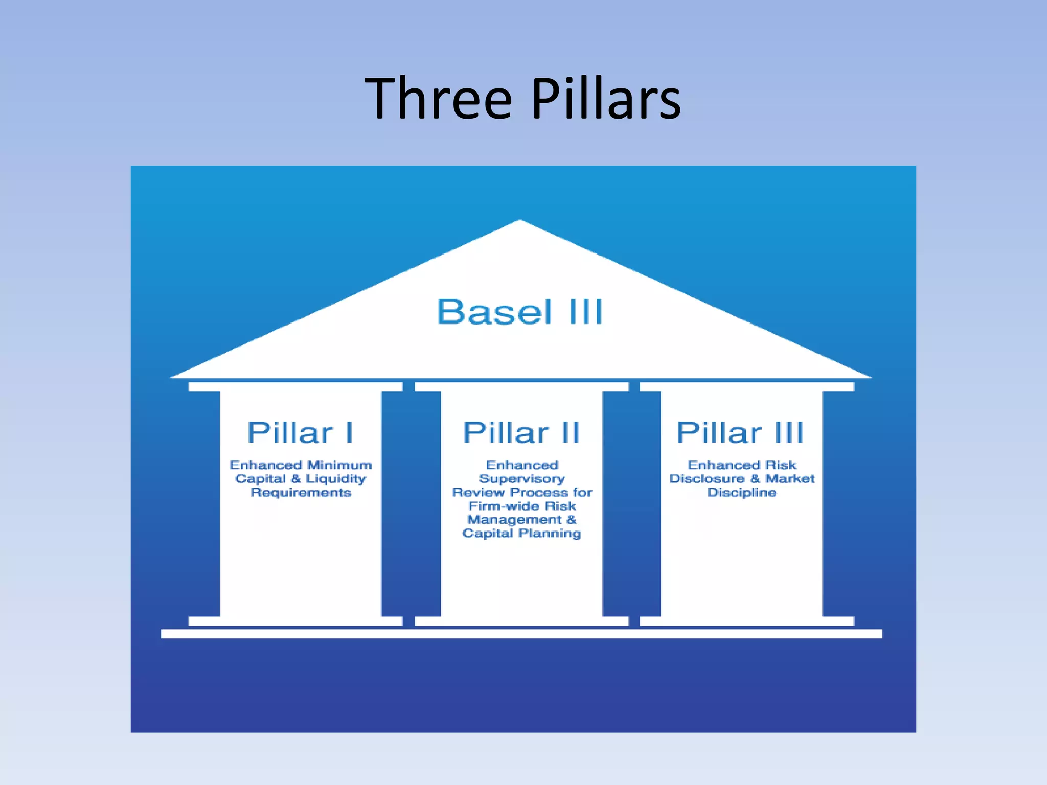 Basel iii ppt. | PPTX | Financial Regulation | Economy