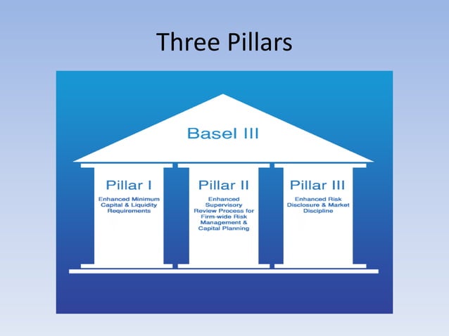 Basel iii ppt. | PPTX | Financial Regulation | Economy