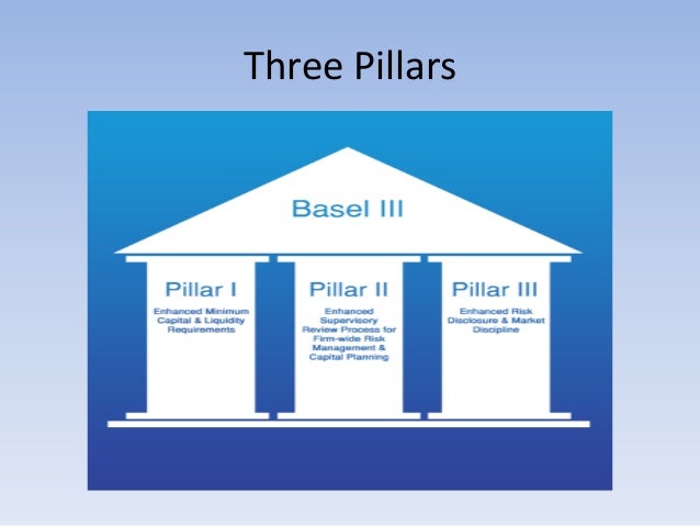 Basel iii ppt.