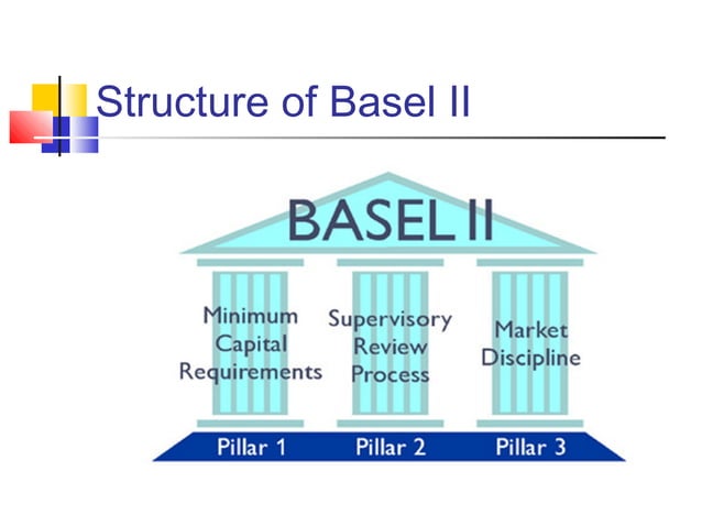 Basel iii presentation | PPT | Financial Regulation | Economy