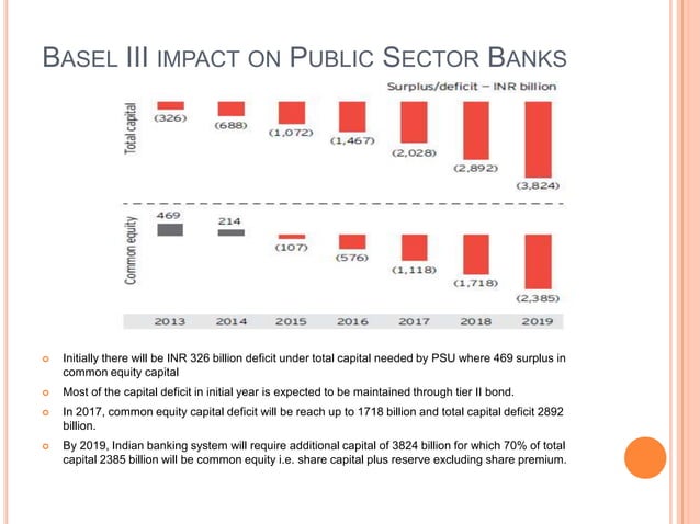 Research on Basel 3 :New paradigm of Risk Management | PPSX