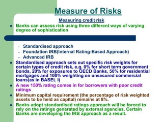 Basel ii norms.ppt