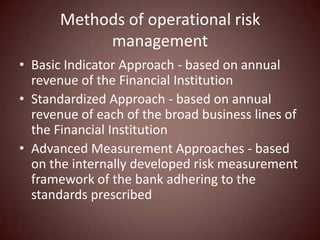 Basel II Norms on Operational Risk | PPTX
