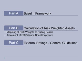 External Ratings - Basel II | PPT