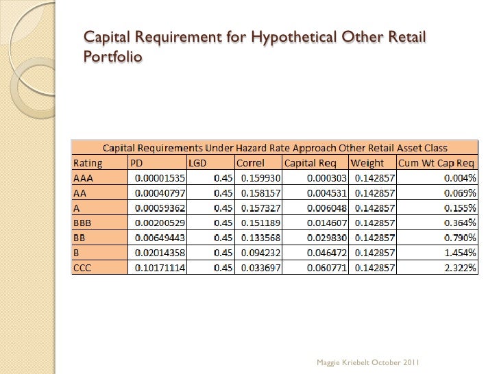Basel II Risk Weighted Assets 2011