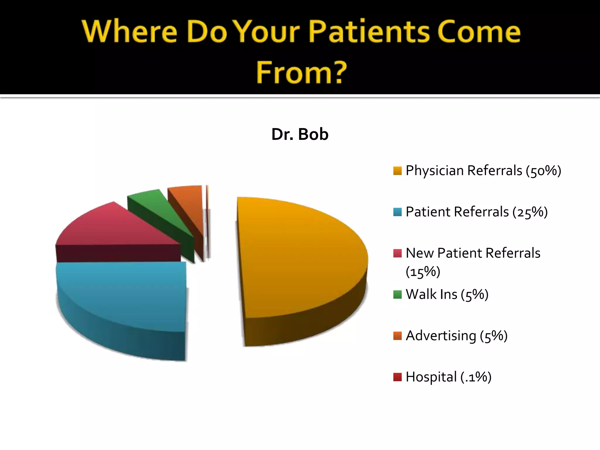 Baseline analysis | PPT