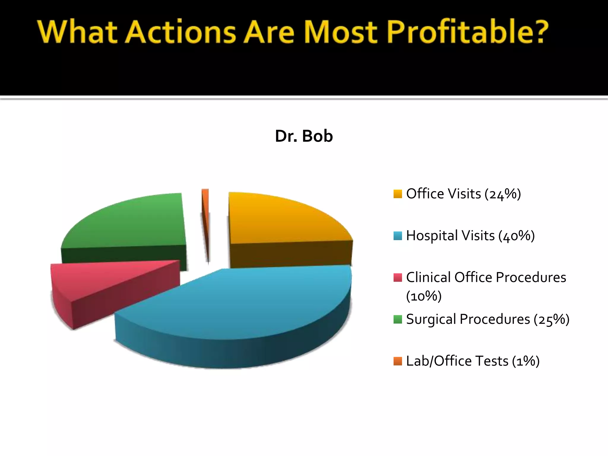 Baseline analysis | PPT