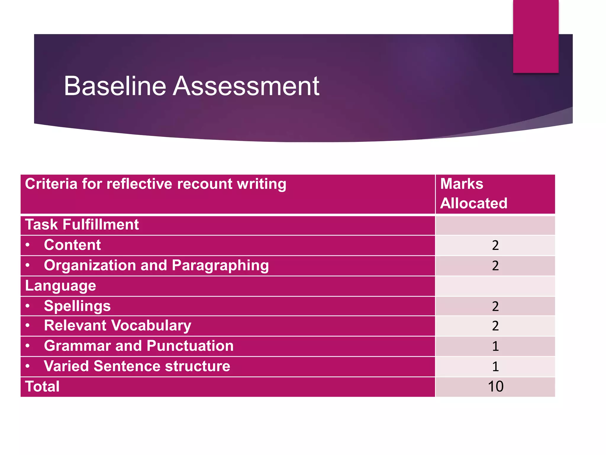 Baseline Assessment Week 1.pptx | Educational Assessment | Education