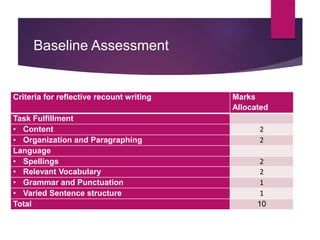 Baseline Assessment Week 1.pptx | Educational Assessment | Education