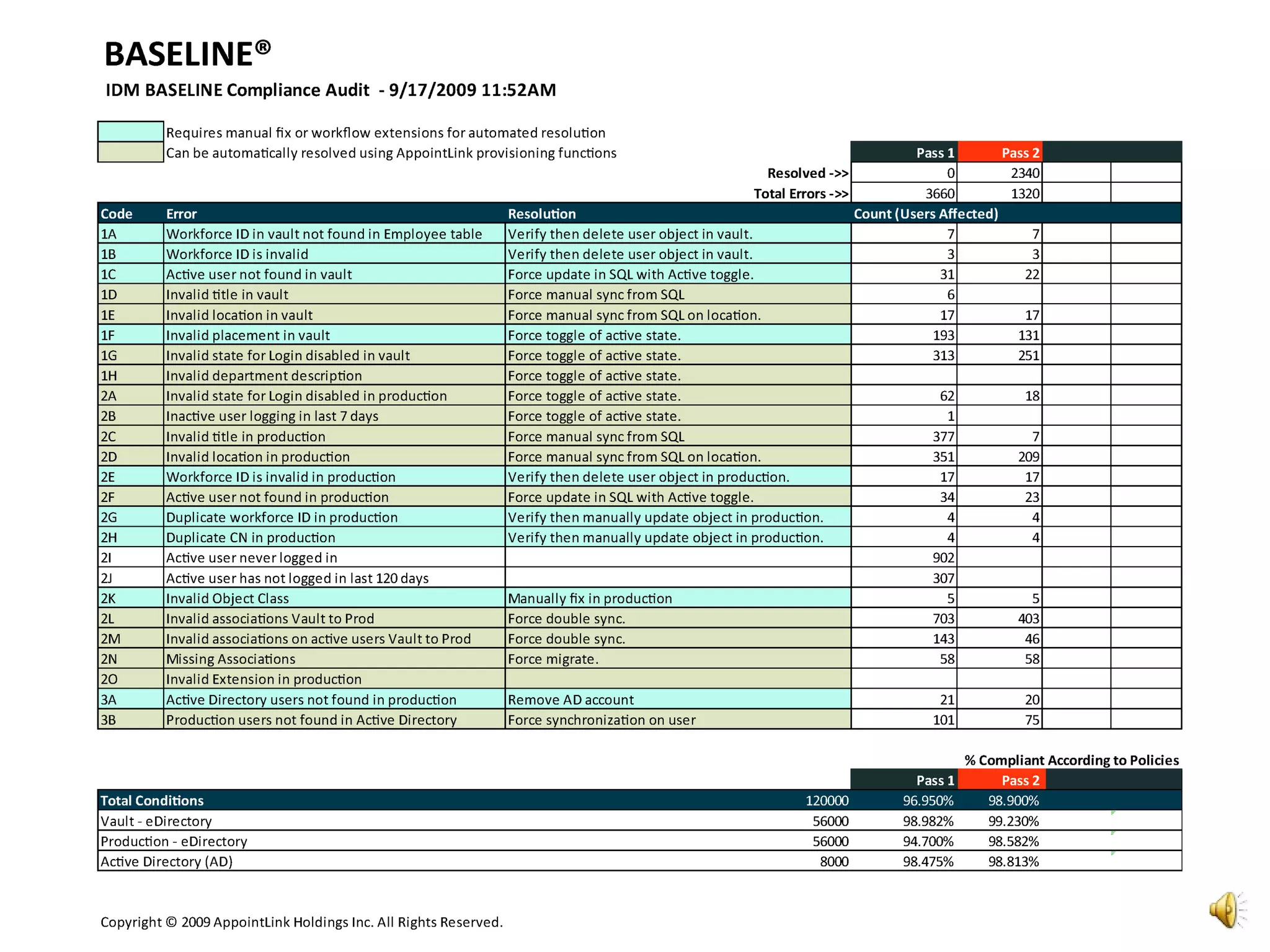 Baseline Audit Utility | PPT | Computer Software and Applications | Computing