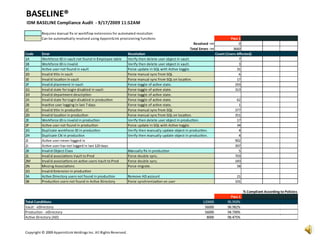 Baseline Audit Utility | PPT