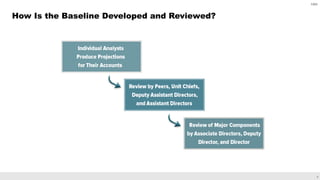 Baseline Budget Projections | PDF