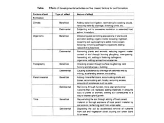Baseline data collection for Impact Assessment.pptx | Developmental ...
