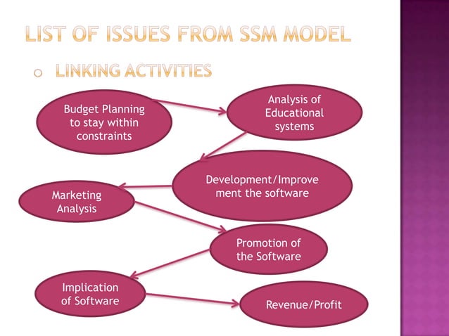 Baseline ssm model of company | PPT