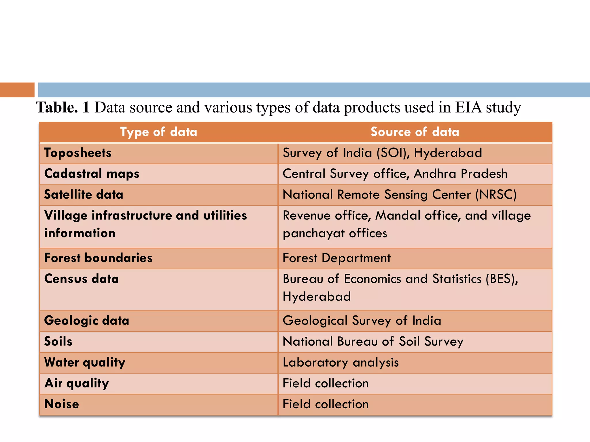 Baseline study for EIA | PDF