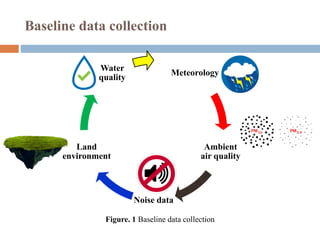 Baseline study for EIA | PDF | Environmental Services Industry | Industries