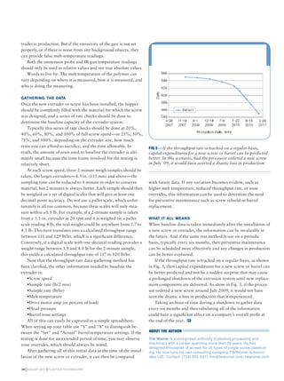 Base Lining Your Extruder | PDF