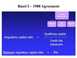 Basel introduction | PPTX