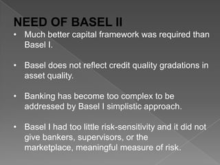 Basel norms | PPTX