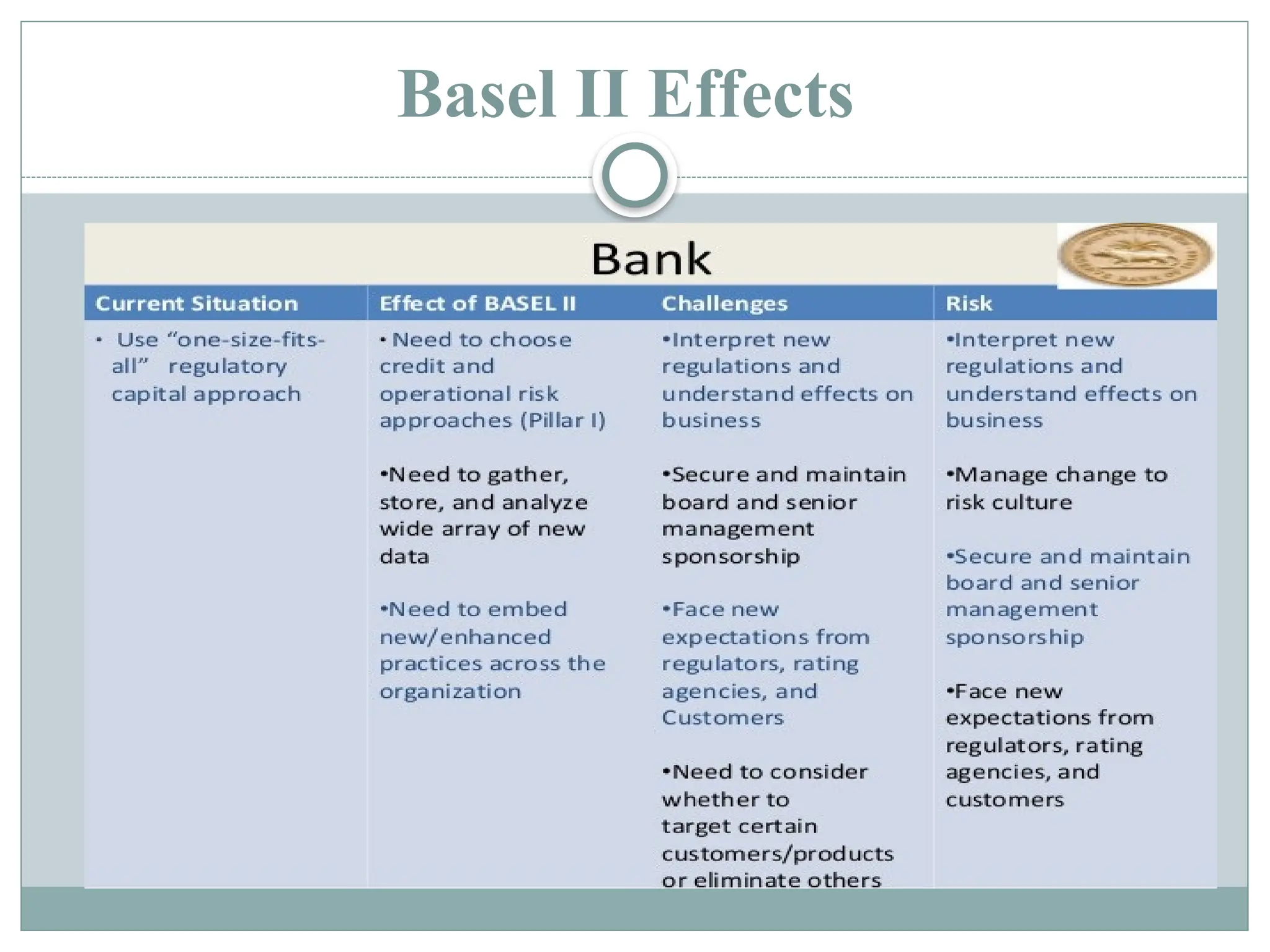 BASEL NORMS AND INDIAN BANKING SECTOR.pptx