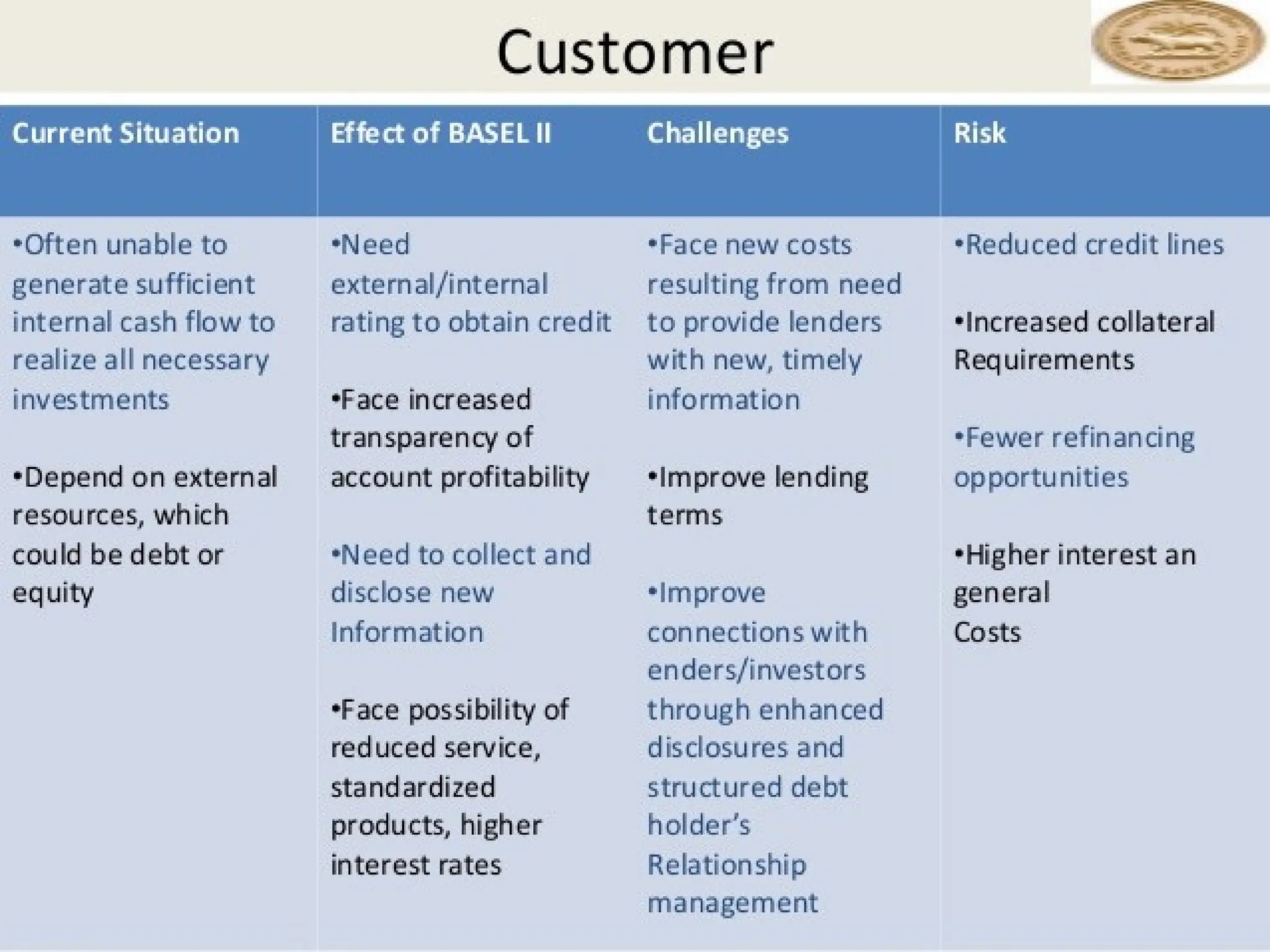 BASEL NORMS AND INDIAN BANKING SECTOR.pptx
