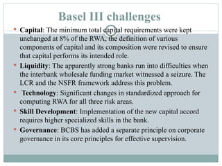 BASEL NORMS AND INDIAN BANKING SECTOR.pptx