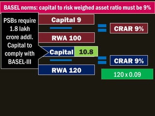 Basel Norms.pptx Balance of Payments.pptx