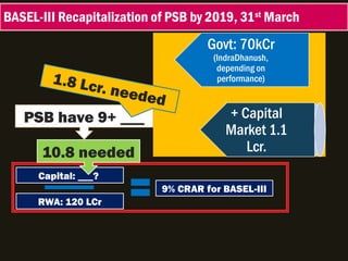 Basel Norms.pptx Balance of Payments.pptx