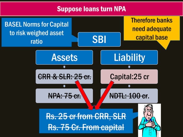 Basel Norms.pptx Balance of Payments.pptx