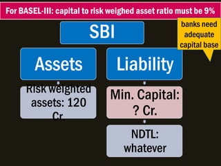Basel Norms.pptx Balance of Payments.pptx