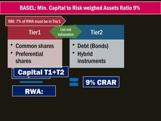 Basel Norms.pptx Balance of Payments.pptx