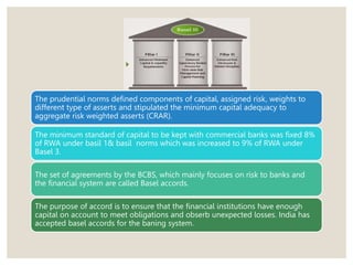 Basel norms by Kajal Sharma (039).pptx