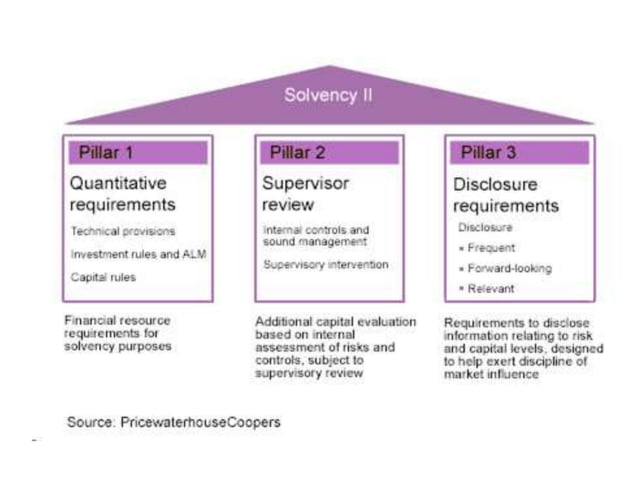 Basel norms i, ii & iii | PPT