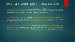 Basel norms I II III & Risk Management in Banks | PPTX