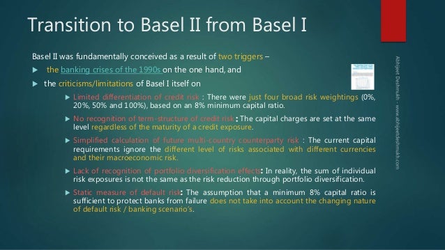 Basel norms I II III & Risk Management in Banks