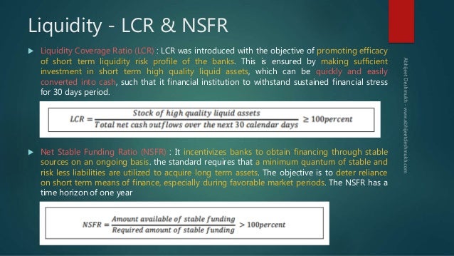 Basel norms I II III & Risk Management in Banks