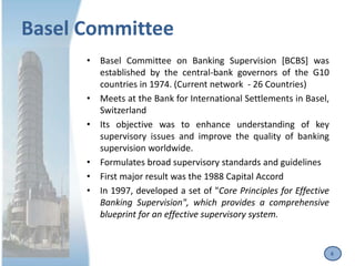 Basel norms & impact on indian banking system nisha | PDF